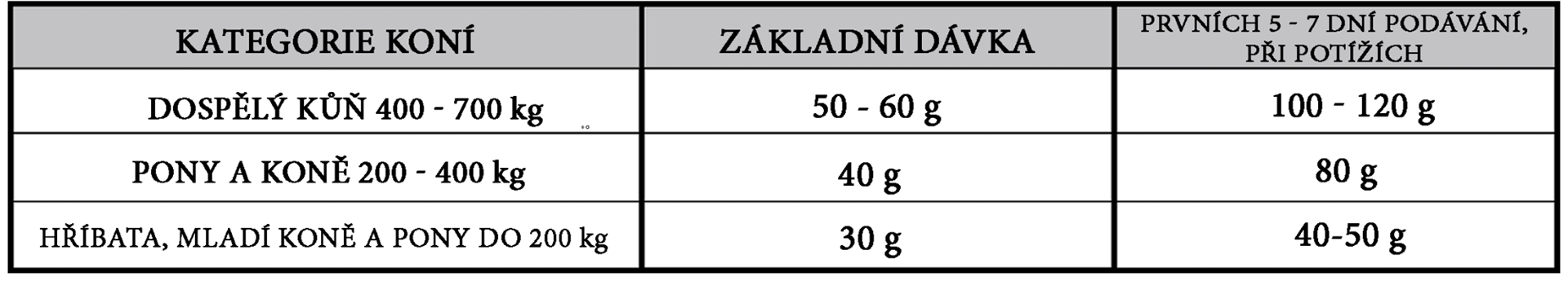Habibi TRÁVENÍ PLUS 1,1 kg | Ráj-Ohlávek.cz